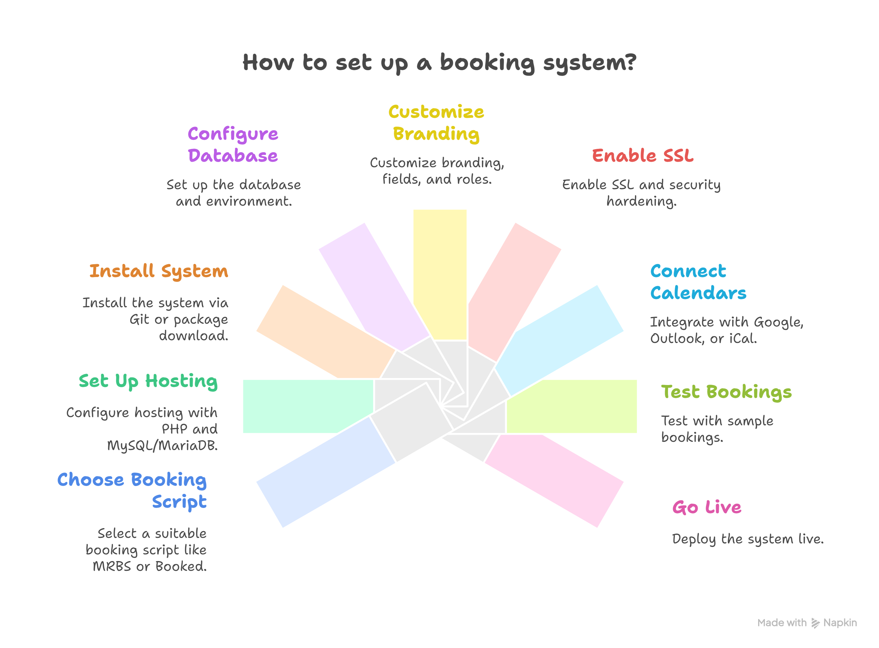 Best Open Source PHP Booking Software in 2025 (Free & Self-Hosted Tools)